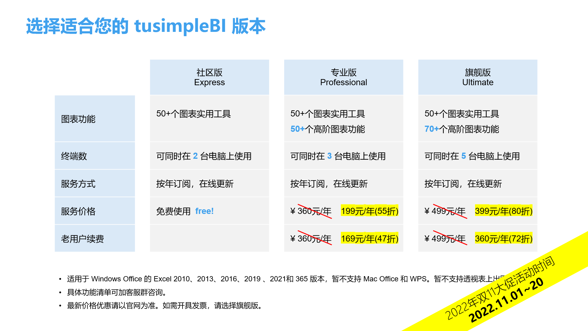 tusimpleBI，让图表更简单！| 官方网站